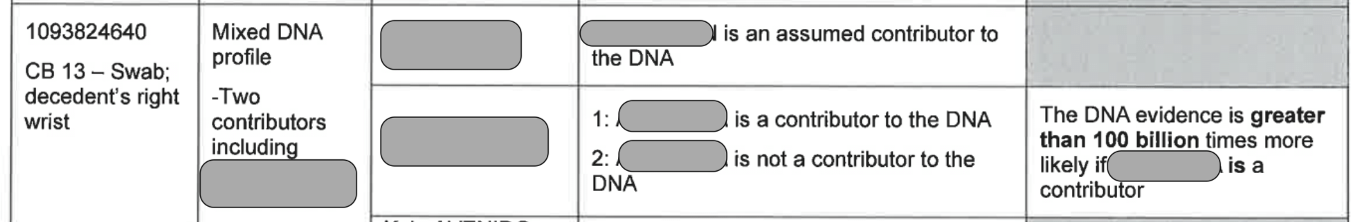 What Your DNA Report Doesn't Tell You | Independent Forensic Services